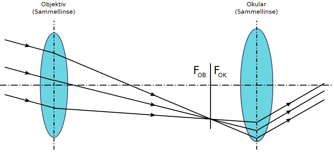 Unser Namenspatron Johannes Kepler – Johannes-Kepler-Schule